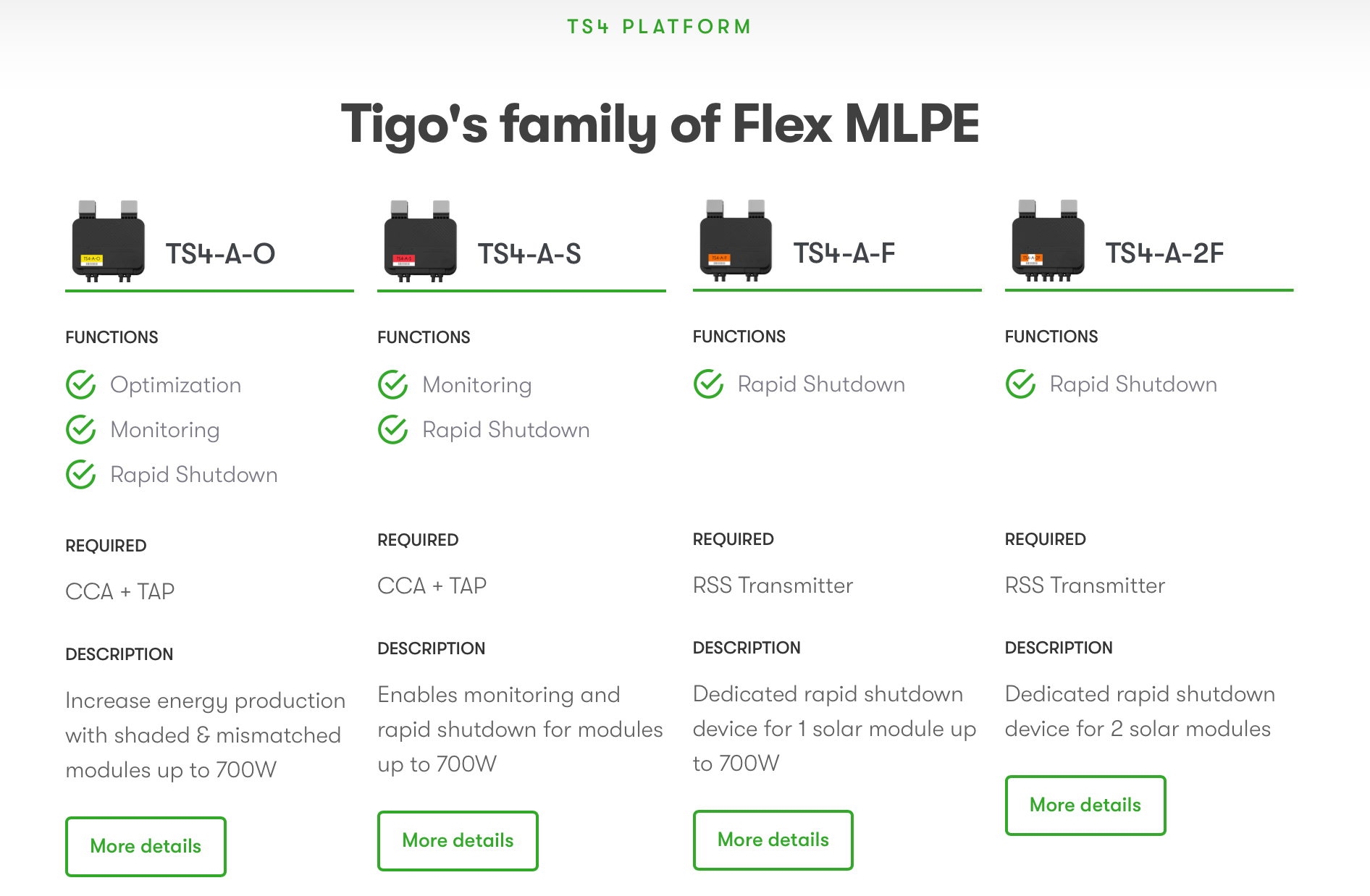 Tudo o que você precisa saber sobre o desligamento rápido